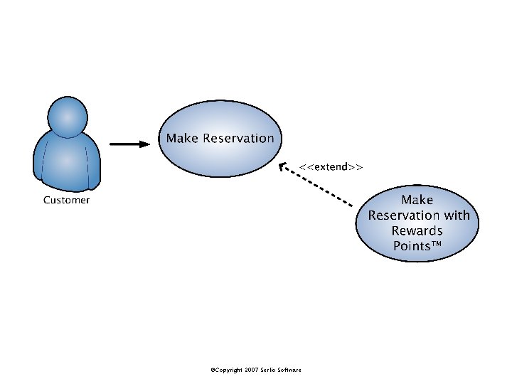 The Seven Habits of Effective Use Case Writers