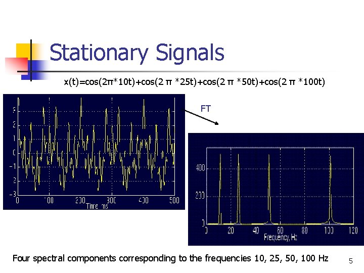 Waveletbased Coding And its application in JPEG 2000