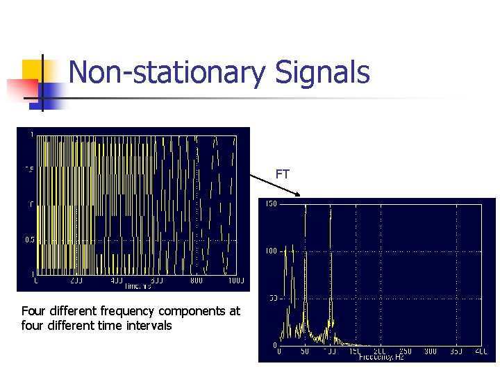Waveletbased Coding And its application in JPEG 2000