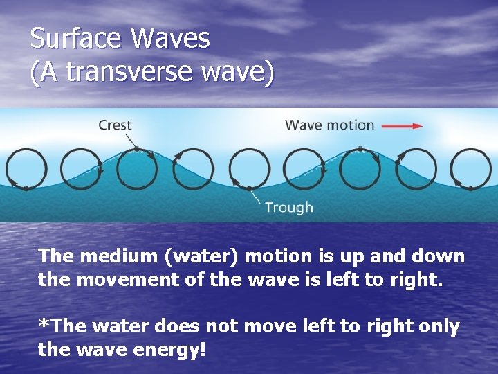 Chapter 15 Characteristics of Waves Section 15 1