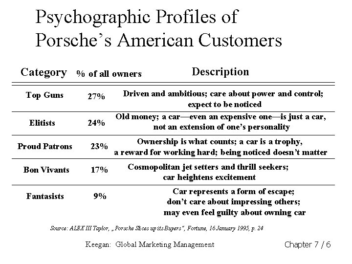 Global Marketing Management Segmentasi Targeting and Positioning Tujuan