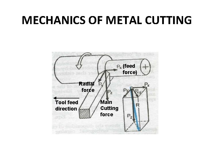 MECHANICS OF METAL CUTTING feed force Radial force