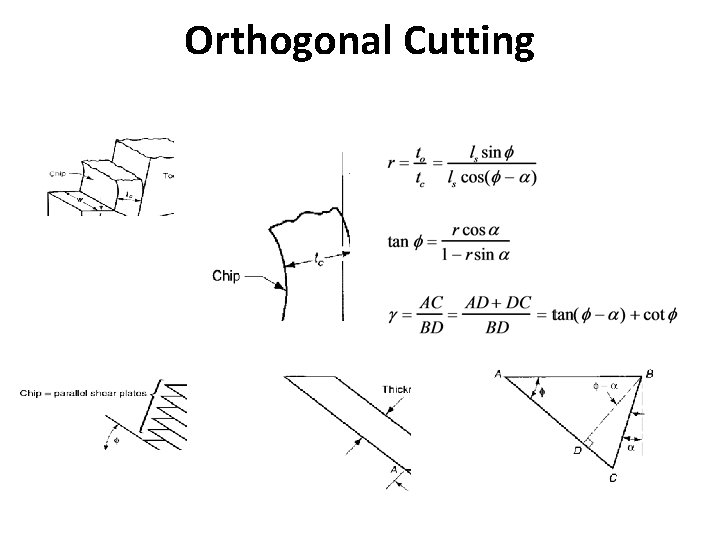 MECHANICS OF METAL CUTTING feed force Radial force