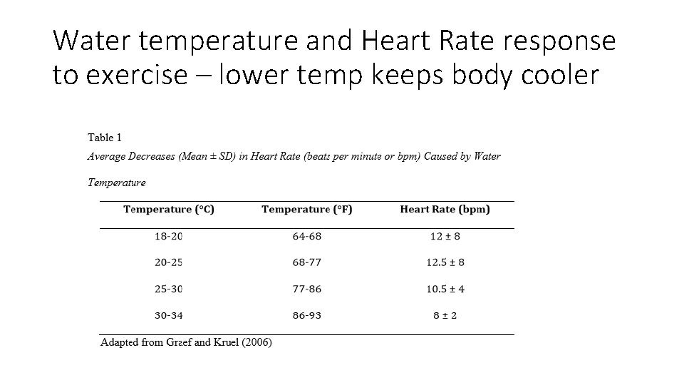 Water Immersion Therapy Dr Mark Abelson History Benefits
