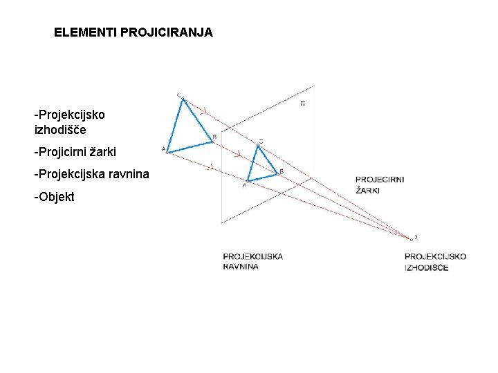 OPISNA GEOMETRIJA 20102011 2 teden OSNOVNI ELEMENTI OPISNE