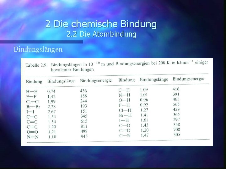 2 Die chemische Bindung 2 2 Die Atombindung