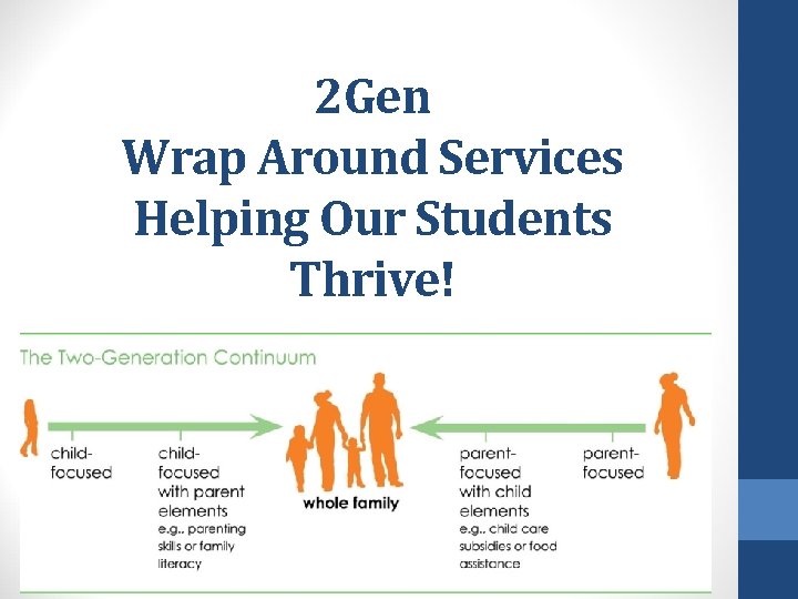2 Gen Wrap Around Services Helping Our Students