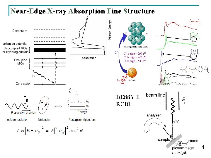 LINEAR DICHROISM OF NEXAFS SPECTRA AND MOLECULAR ORIENTATION
