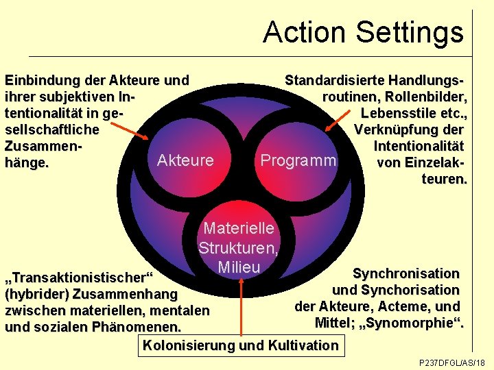 Action Settings Peter Weichhart Wien DFGRundgesprch Methodische und