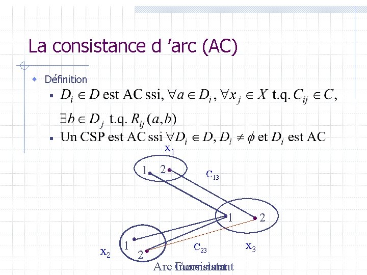 Problmes de Satisfaction de Contraintes CSP Dfinitions exemples