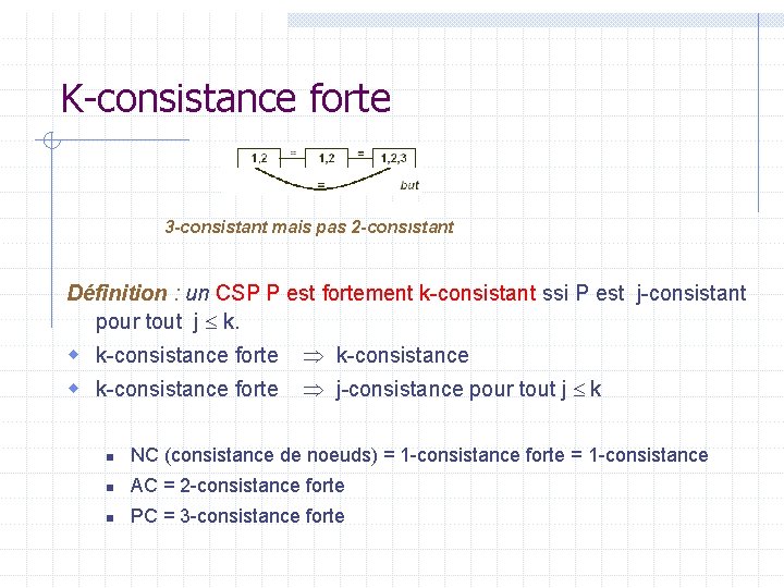 Problmes de Satisfaction de Contraintes CSP Dfinitions exemples