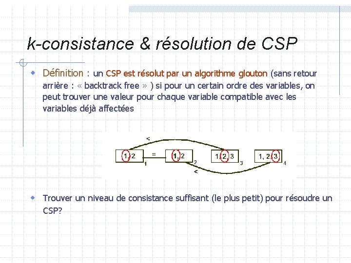 Problmes de Satisfaction de Contraintes CSP Dfinitions exemples