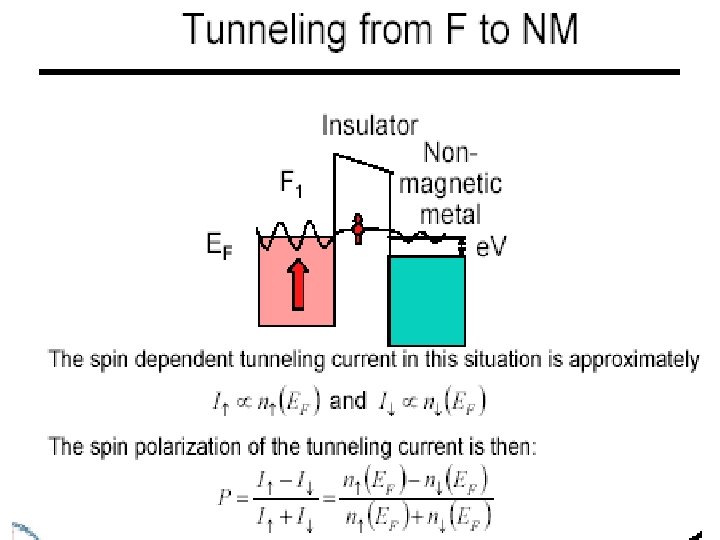 Magnetic Tunnel Junction MTJ or Tunnel Magnetoresistance TMR