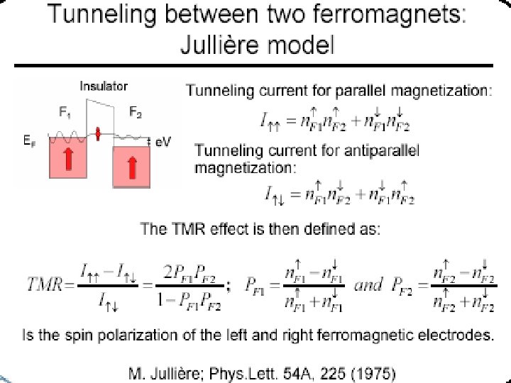 Magnetic Tunnel Junction MTJ or Tunnel Magnetoresistance TMR