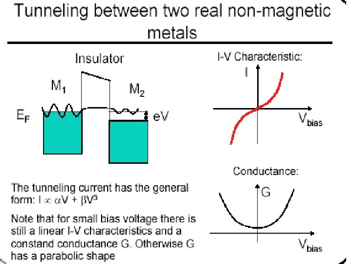 Magnetic Tunnel Junction MTJ or Tunnel Magnetoresistance TMR