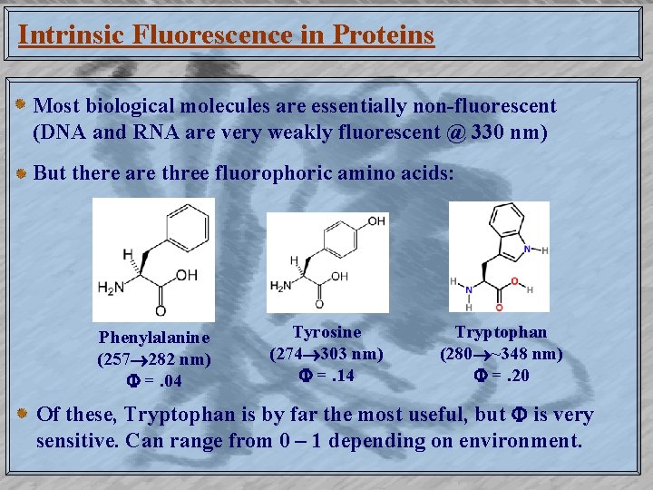 Lecture 4 Fluorescence UVVisible and CD are Absorption