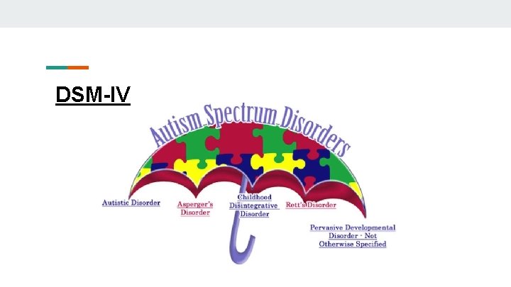 Autism Spectrum Disorders By Amber Laura and Ross