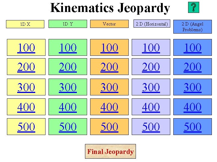 Kinematics Jeopardy 1 D X 1 D Y