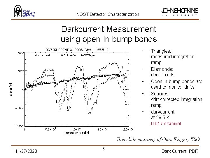 Dark Current Experiment Preliminary Design Review 25 September