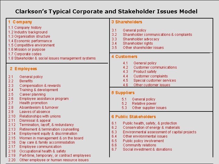 Exploring Clarksons Typical Corporate and Stakeholder Issues Model