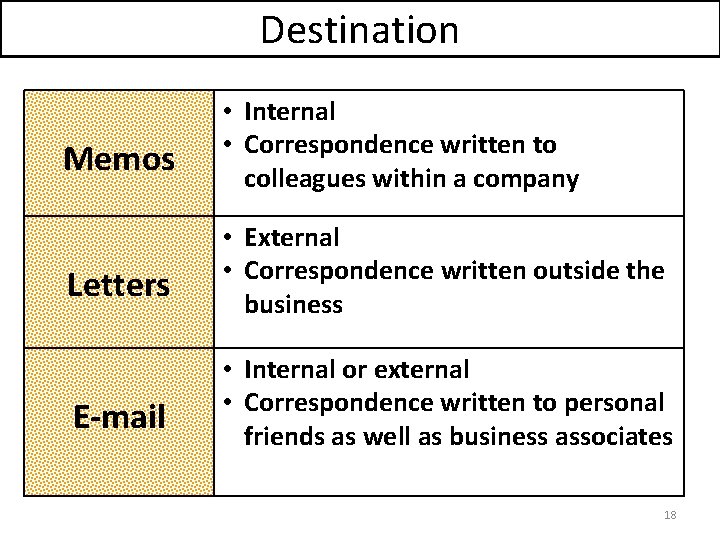 Lecture 21 Professional Communication Memorandum Writing Summary What