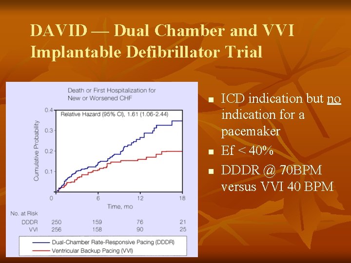 Device Therapy in Congestive Heart Failure Teresa Menendez