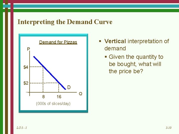 Chapter 3 Supply and Demand Mc GrawHillIrwin 2009