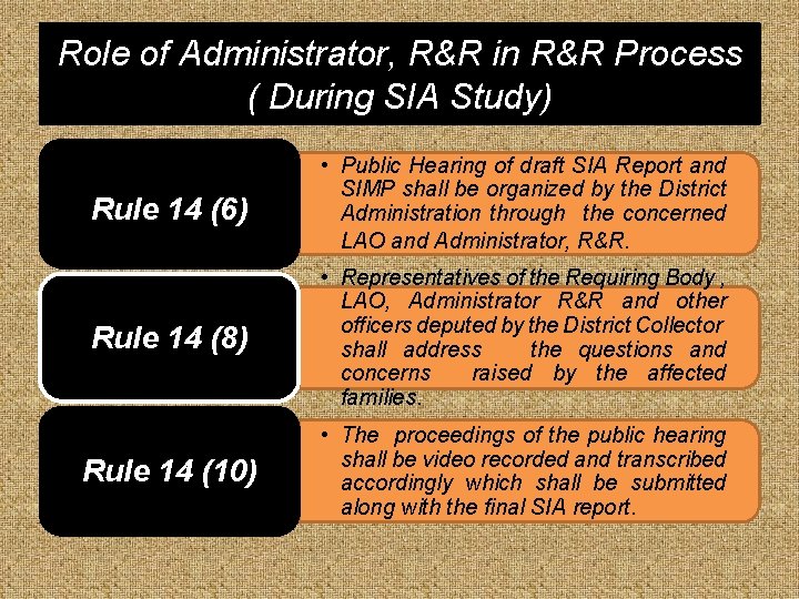 RR Procedure in the RFCTLARR Act 2013 Odisha