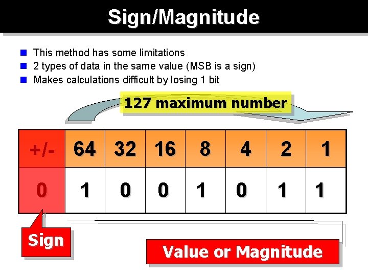 Number Systems Chapter 3 n Binary n Sign