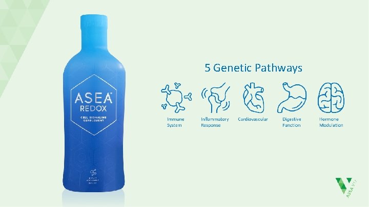 5 Genetic Pathways What is ASEA VIA Source