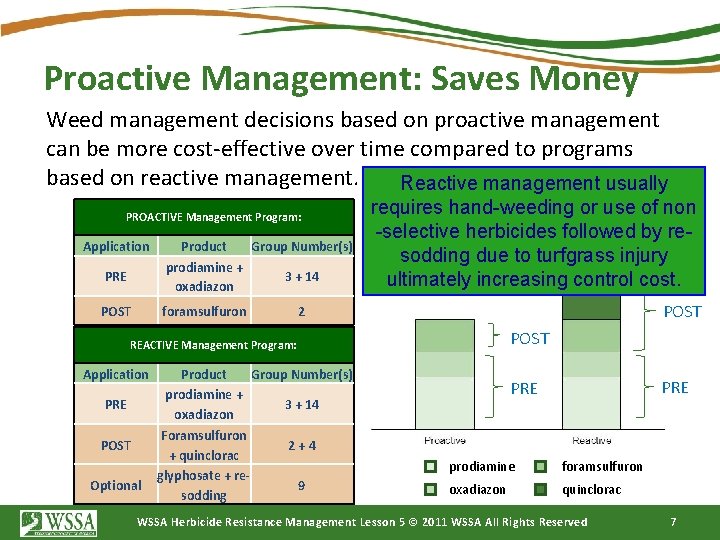 Principles of Managing Herbicide Resistance Lesson 5 The