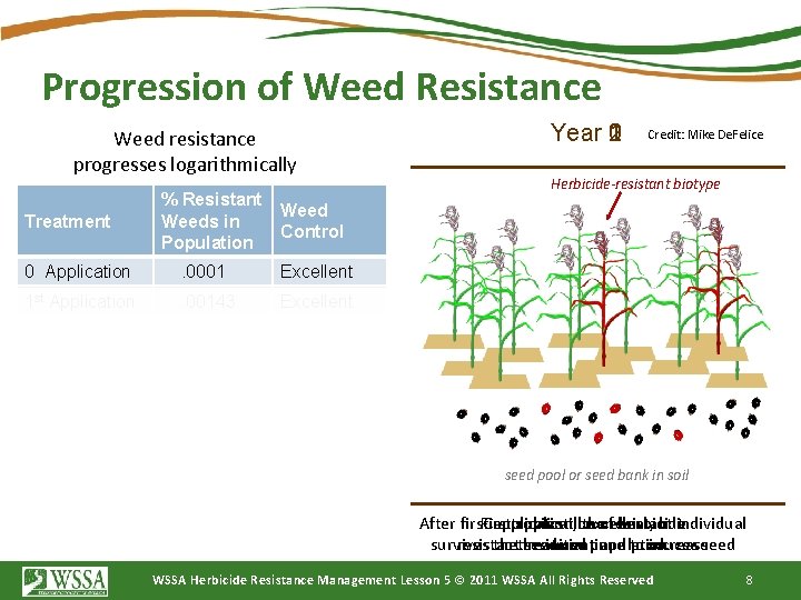 Principles of Managing Herbicide Resistance Lesson 5 The