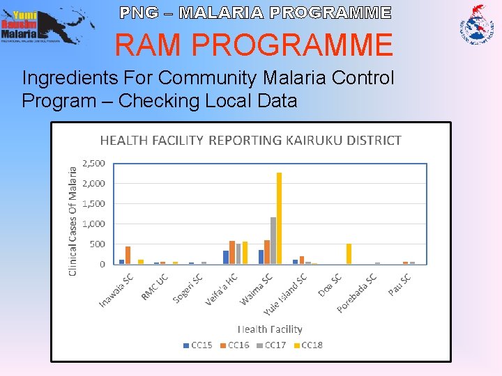Community Based Malaria Control Program Lessons From PNG