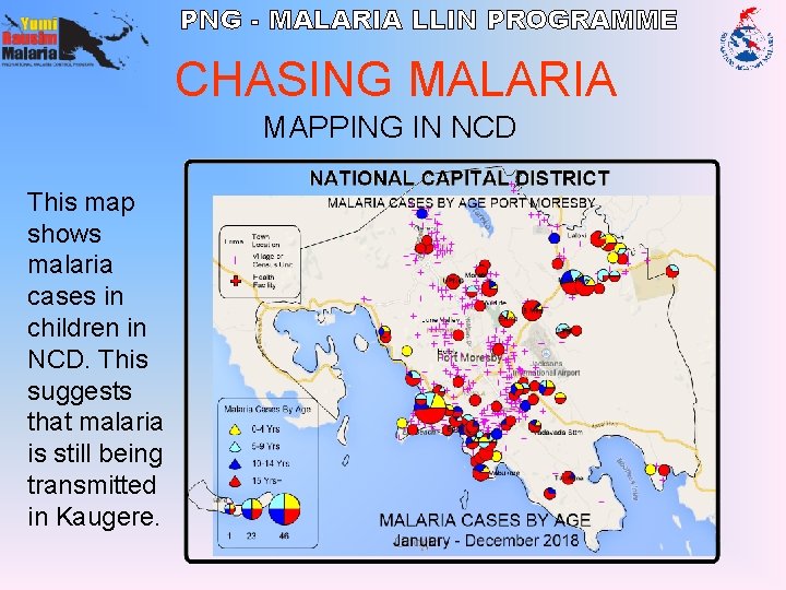 Community Based Malaria Control Program Lessons From PNG