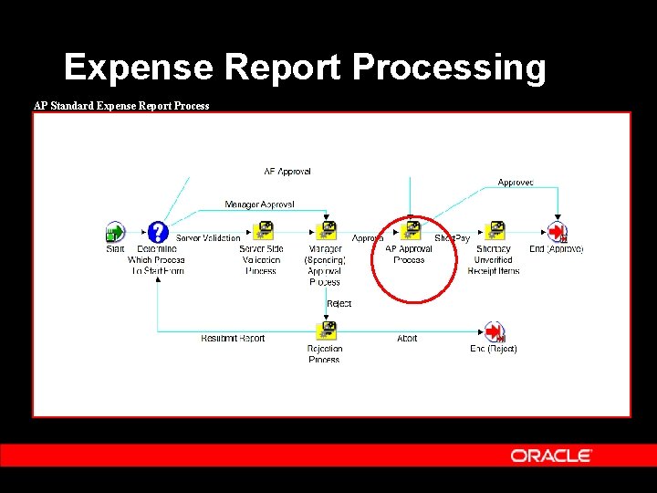 Kevin Hudson Oracle Corporation October 2001 Evolution of