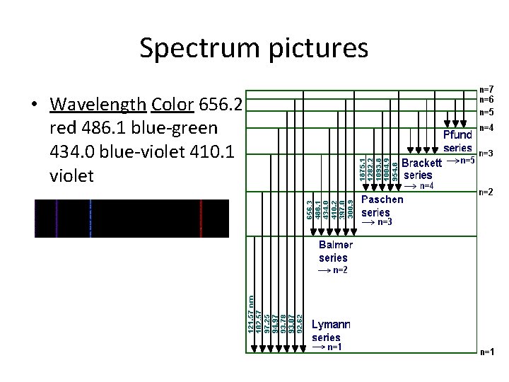 Periodicity and Atomic Structure UU chem 216 chapter
