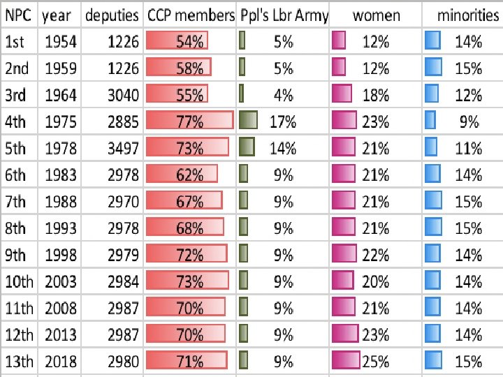 The Chinese PartyState Outline Center of the partystate