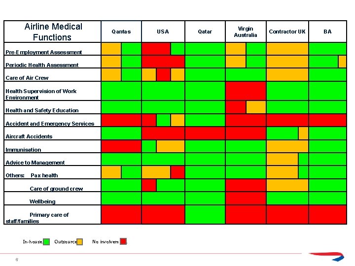 Airline Medical Departments Dr Elizabeth Wilkinson Head of