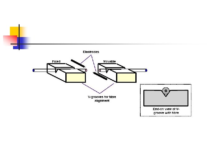 Optical Fiber Connections joints and couplers Fiber Joints