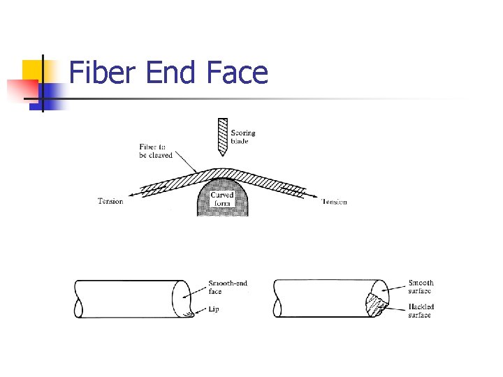 Optical Fiber Connections joints and couplers Fiber Joints