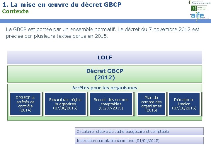 Gestion Budgtaire et Comptable Publique GBCP Kit de