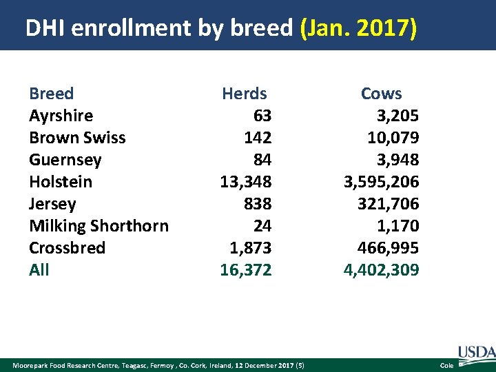 Genetic improvement programs for U S dairy cattle