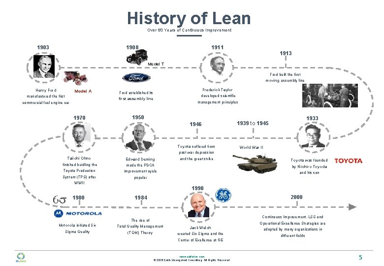 Zulfa Management Consulting www zulfadev com To get