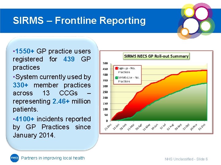 Primary Care Incident Reporting Anne Greenley Head of