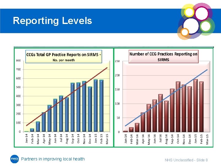 Primary Care Incident Reporting Anne Greenley Head of