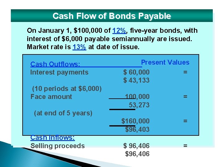 Chapter 14 Power Notes Bonds Payable and Investments