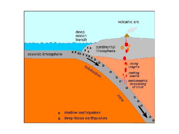 OCEANESS 410 13 Subduction Zones William Wilcock LectureLab