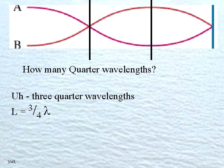 Standing Waves Contents Basic Concept Drawing standing waves