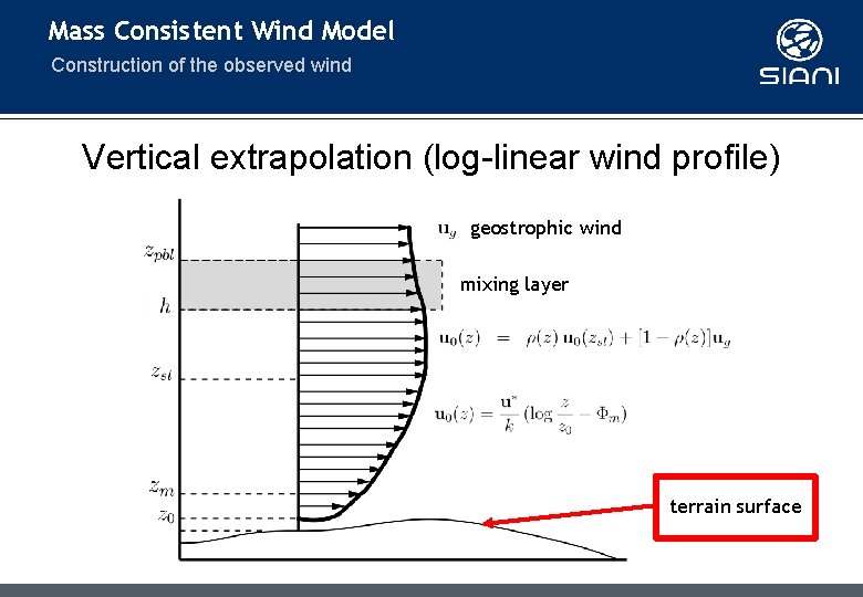 WIND ENSEMBLE FORECASTING USING AN ADAPTIVE MASSCONSISTENT MODEL
