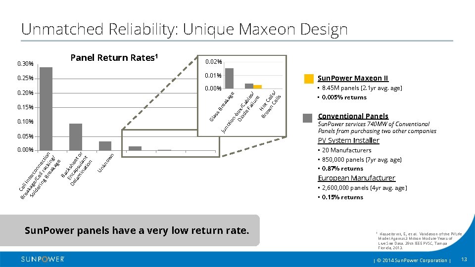 Sun Power Solar Panels Reliability Production Efficiency Sustainability